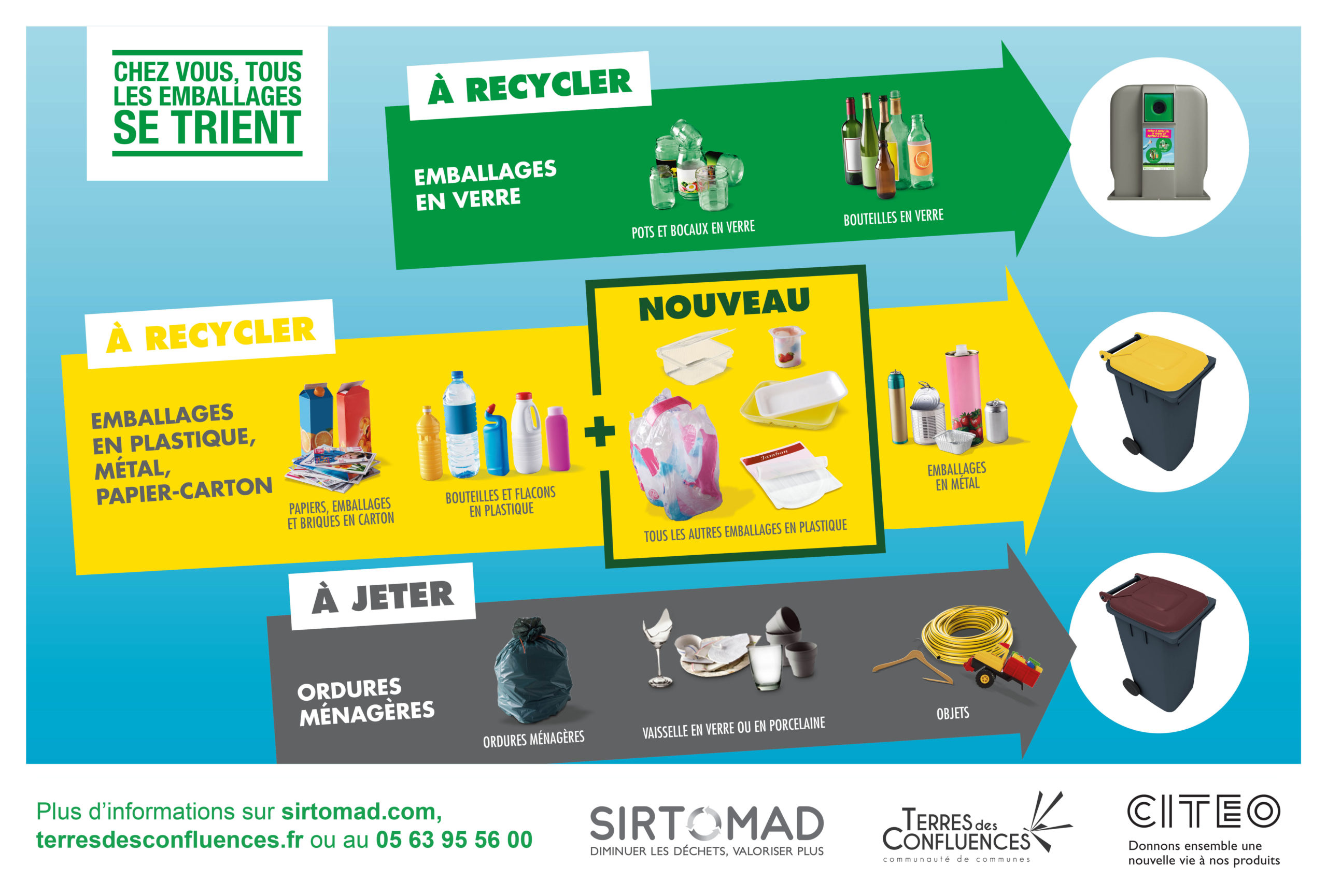 Les documents sur le tri sélectif - SIRTOMAD